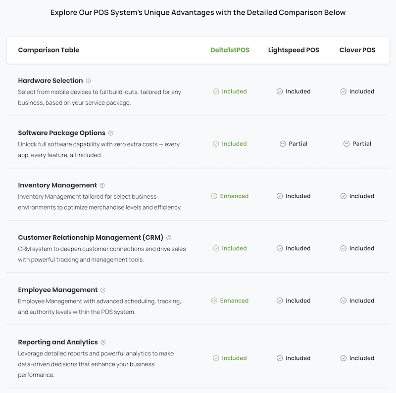 How Do We Compare? - Delta 1st POS